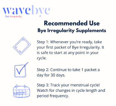 Wave Bye to Period Irregularity – Wave Bye Inc